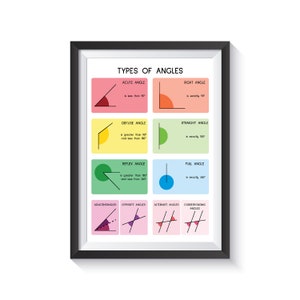 TYPES OF ANGLES Geometry Educational Poster Math Rainbow - Etsy