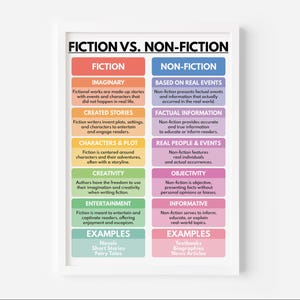 FICTION Vs. NON-FICTION Poster, Visual Learning Aid, English Language ...