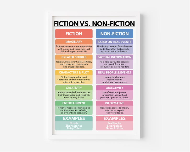 FICTION Vs. NON-FICTION Poster, Visual Learning Aid, English Language ...