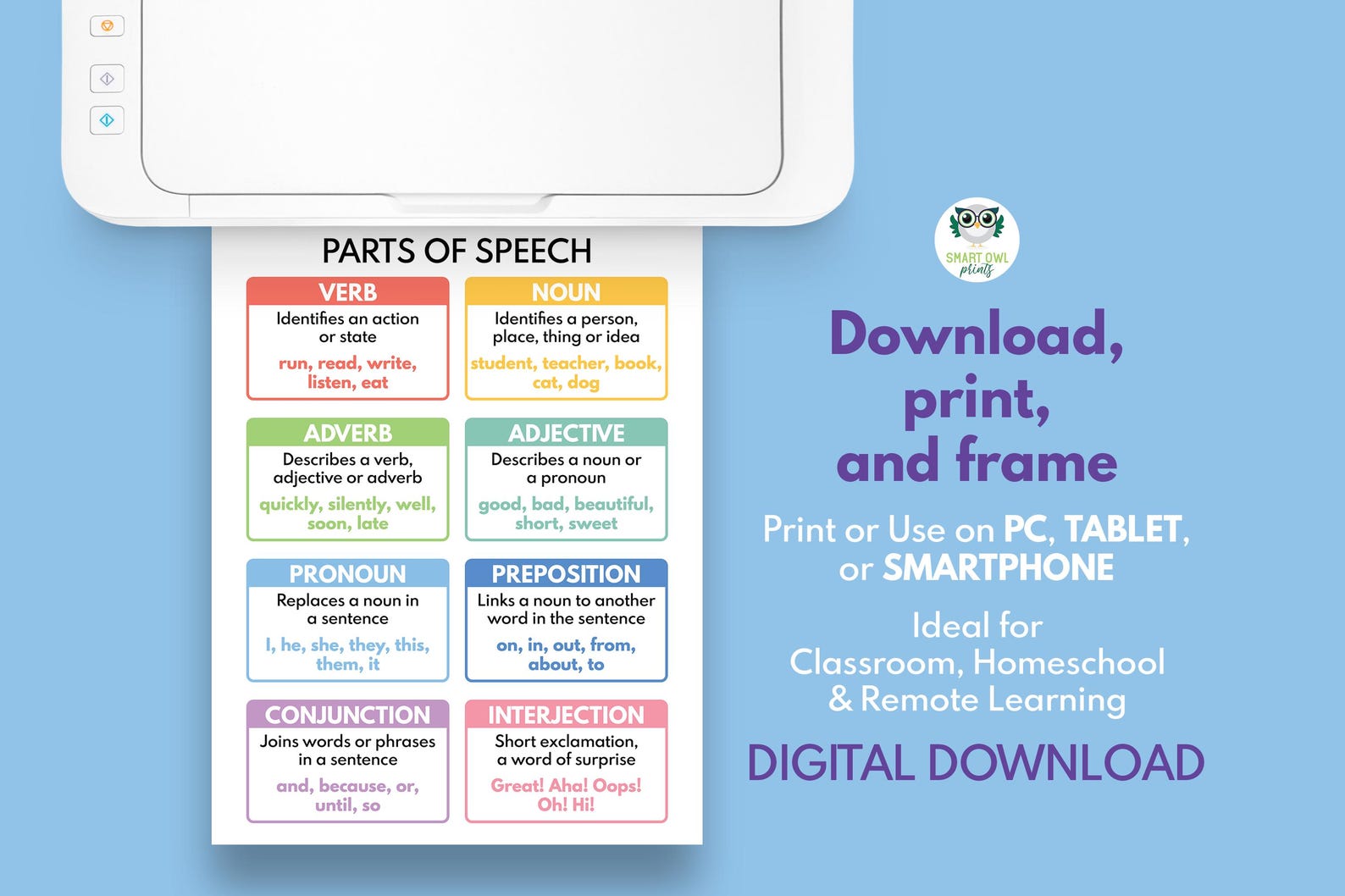 PARTS OF SPEECH, Grammar Chart for Homeschool, Classroom Poster ...