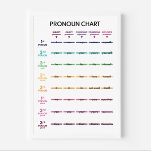 PRONOUN CHART Poster, English Language, Parts of Speech, Grammar Chart ...
