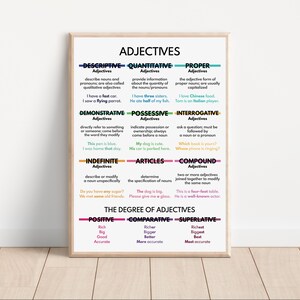 ADJECTIVES TYPES POSTER, Teacher Resources, Visual Learning, Parts of ...