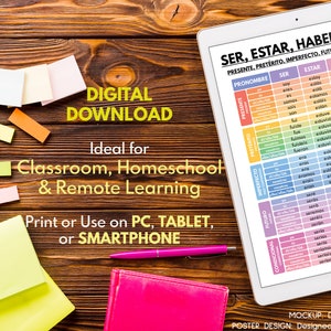 Spanish Language, Ser, Estar, Haber, Tener, Spanish Verb Tenses ...