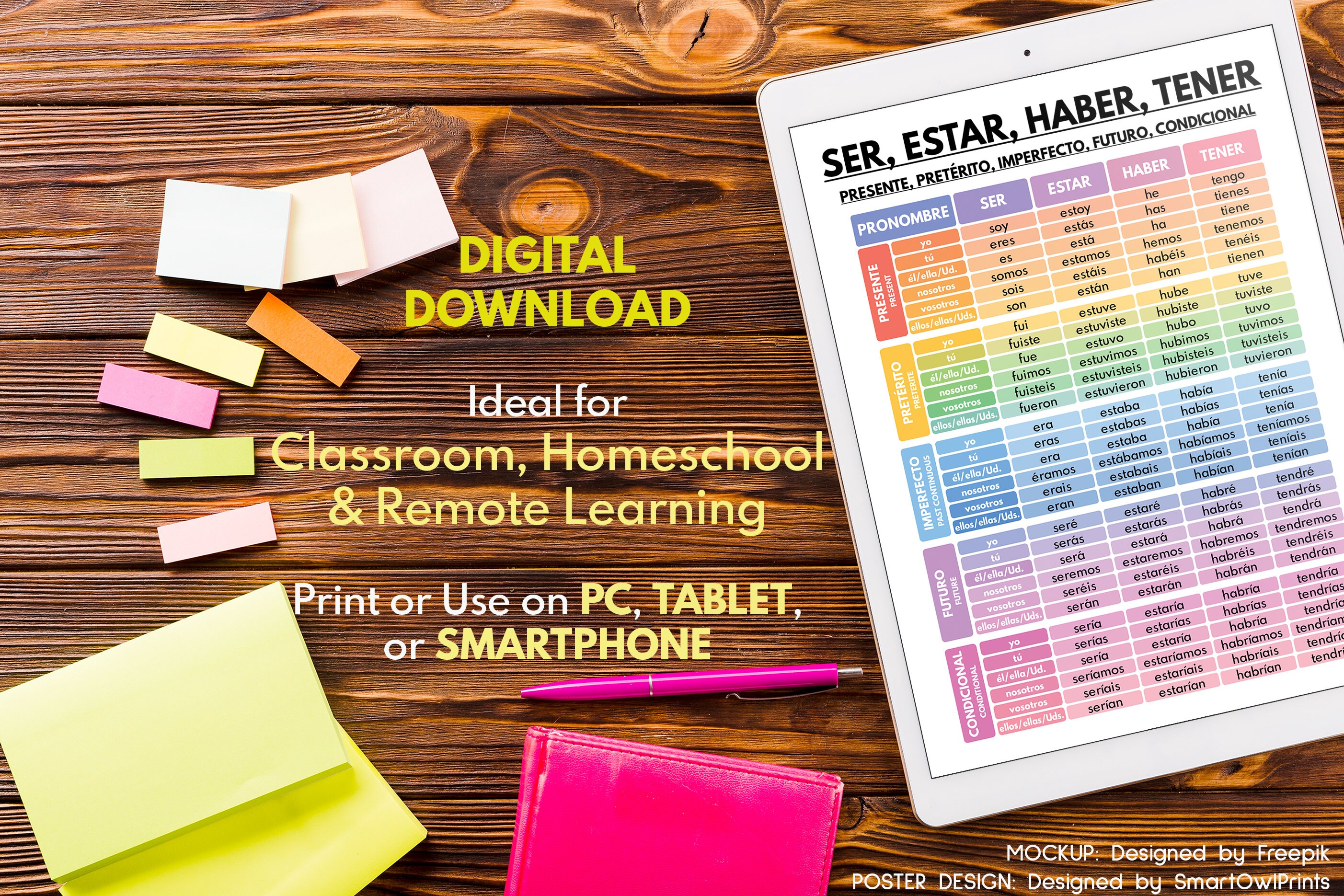 Spanish Language, Ser, Estar, Haber, Tener, Spanish Verb Tenses ...