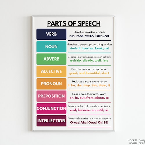 PARTS OF SPEECH English Grammar Poster Grammar Chart for - Etsy