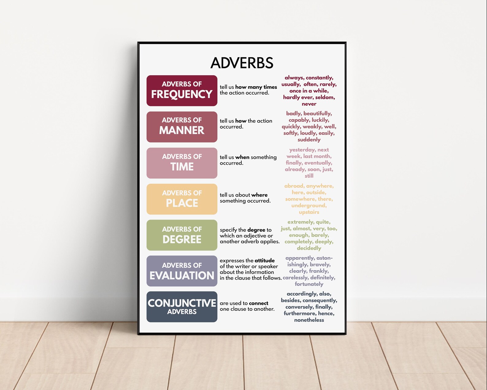 ADVERBS, Types of Adverb, Grammar Chart, Classroom Poster, Educational ...