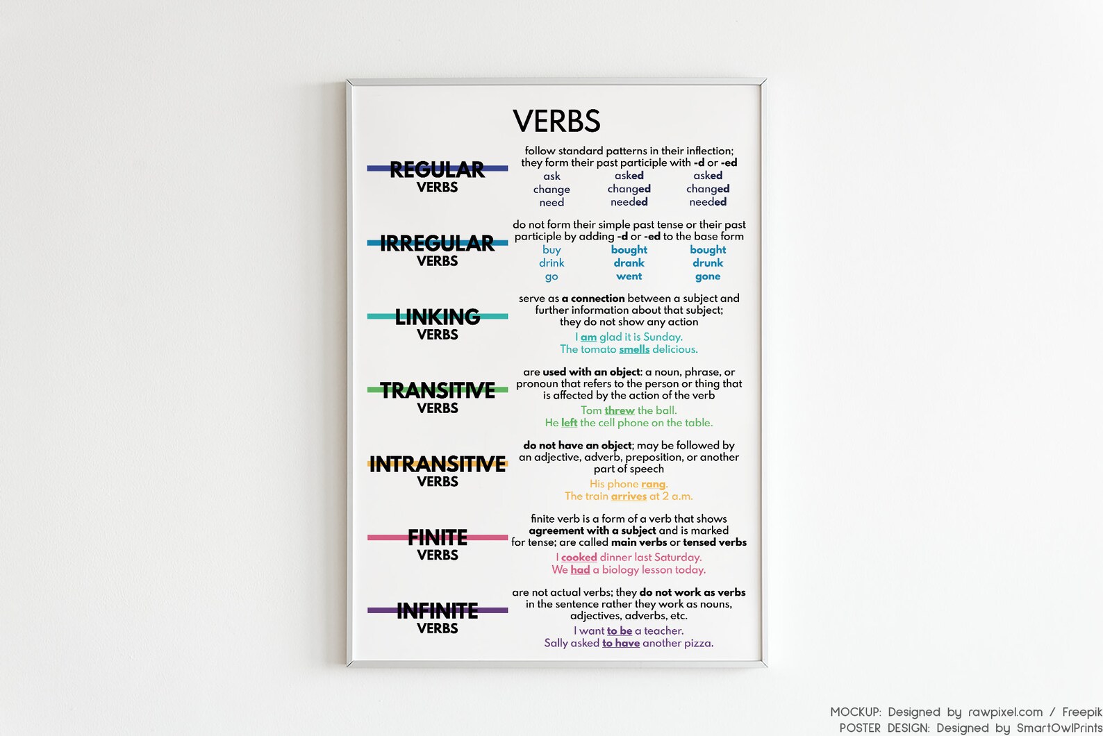 PARTS OF SPEECH 8 Posters Set English Grammar Poster Set - Etsy