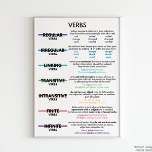 PARTS OF SPEECH 8 Posters Set, English Grammar Poster Set, Classroom ...
