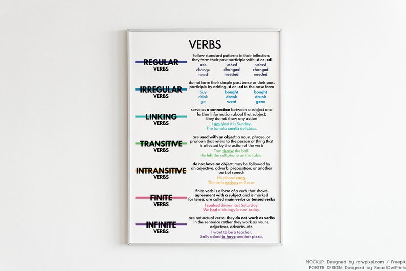 PARTS OF SPEECH 8 Posters Set English Grammar Poster Set - Etsy