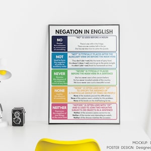 NEGATION IN ENGLISH Pster, Grammar Chart for Homeschool, English ...