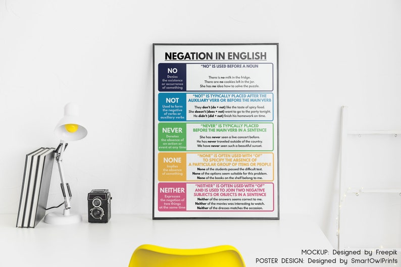 NEGATION IN ENGLISH Pster, Grammar Chart for Homeschool, English ...