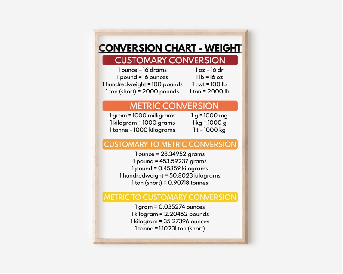 WEIGHT CONVERSION CHART, Educational Posters, Teaching Supplies, Visual ...