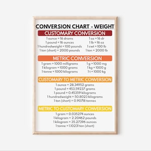 WEIGHT CONVERSION CHART, Educational Posters, Teaching Supplies, Visual ...