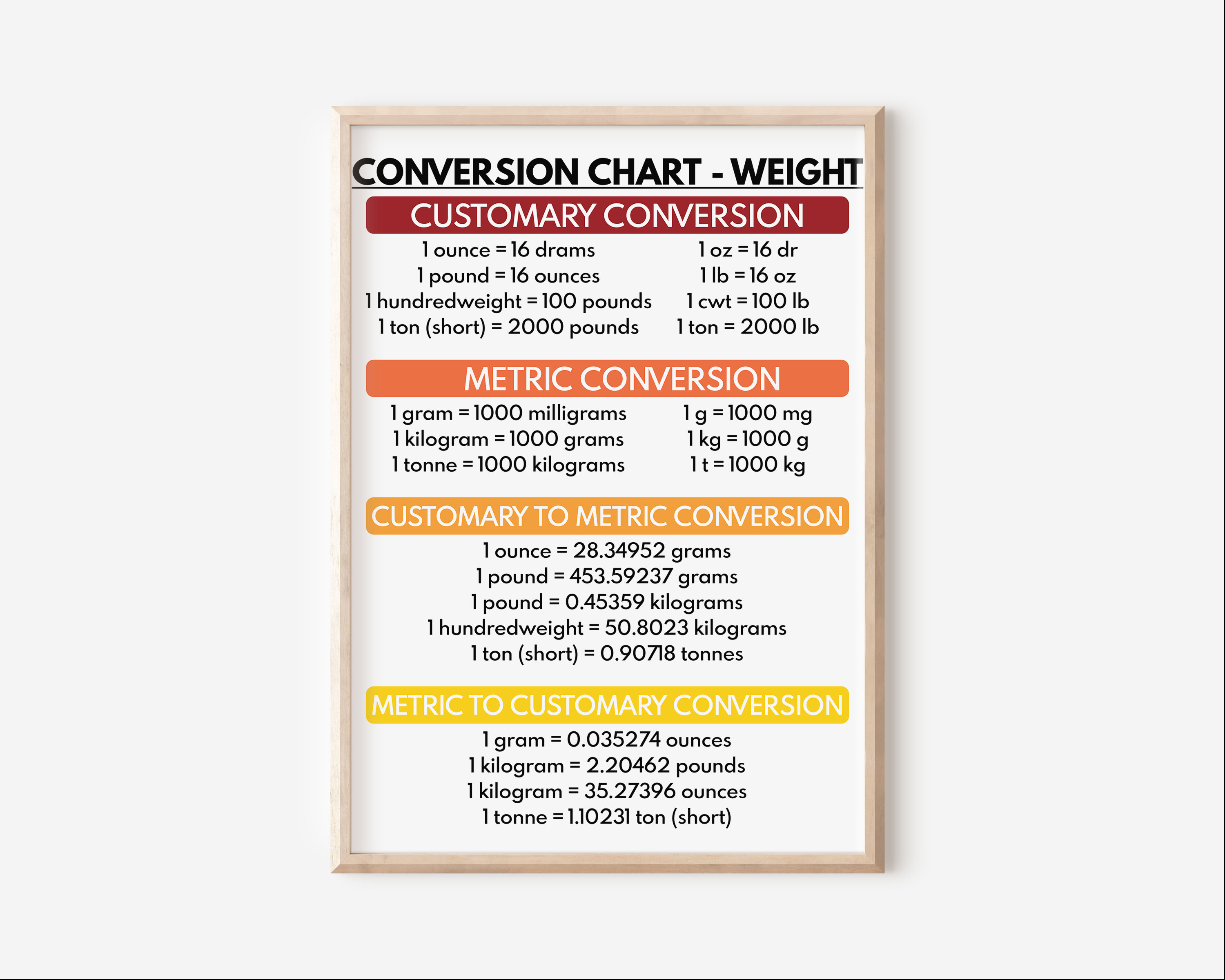 WEIGHT CONVERSION CHART, Educational Posters, Teaching Supplies, Visual ...