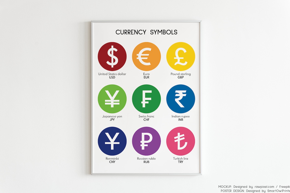 CURRENCY SYMBOLS of the World, Currency Chart Poster, Educational ...
