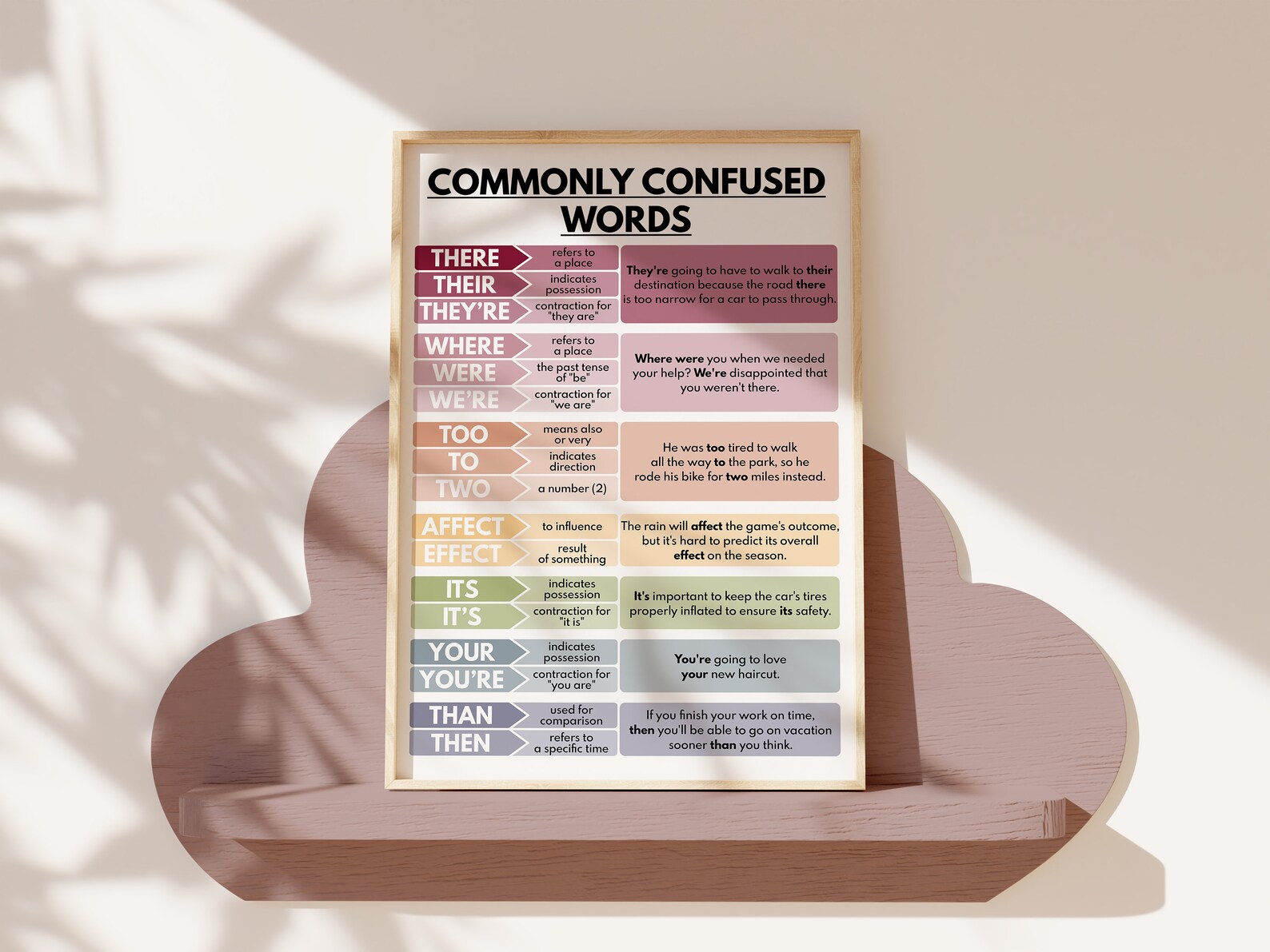 COMMONLY CONFUSED WORDS Poster, Grammar Chart for Homeschool, English ...