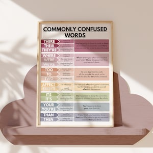 COMMONLY CONFUSED WORDS Poster, Grammar Chart for Homeschool, English ...