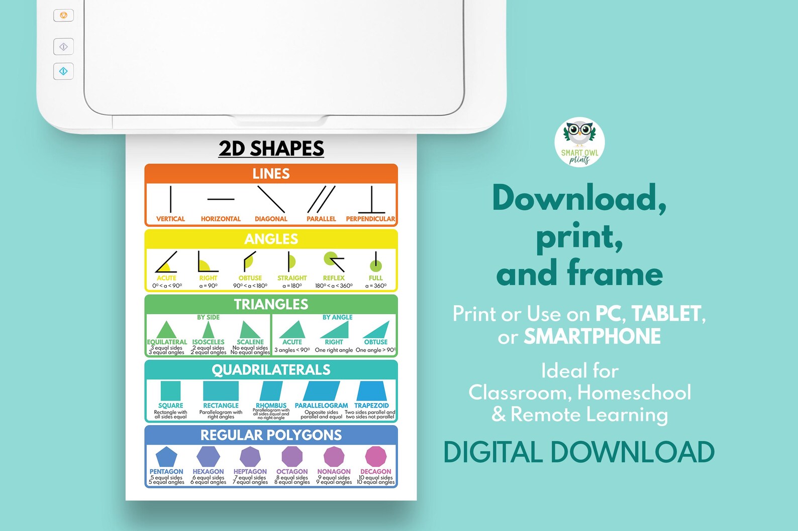 2D SHAPES POSTER, 2D Shapes, Educational Posters, Math Classroom Wall ...