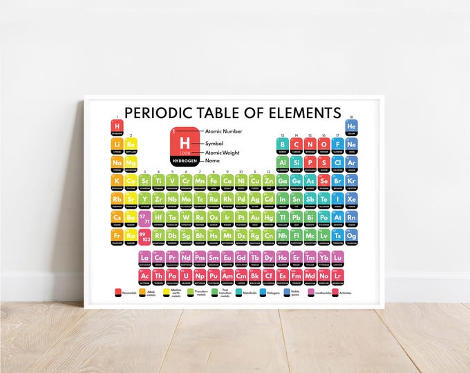 Periodic Table of Elements Poster, Periodic Table Poster, Periodic ...