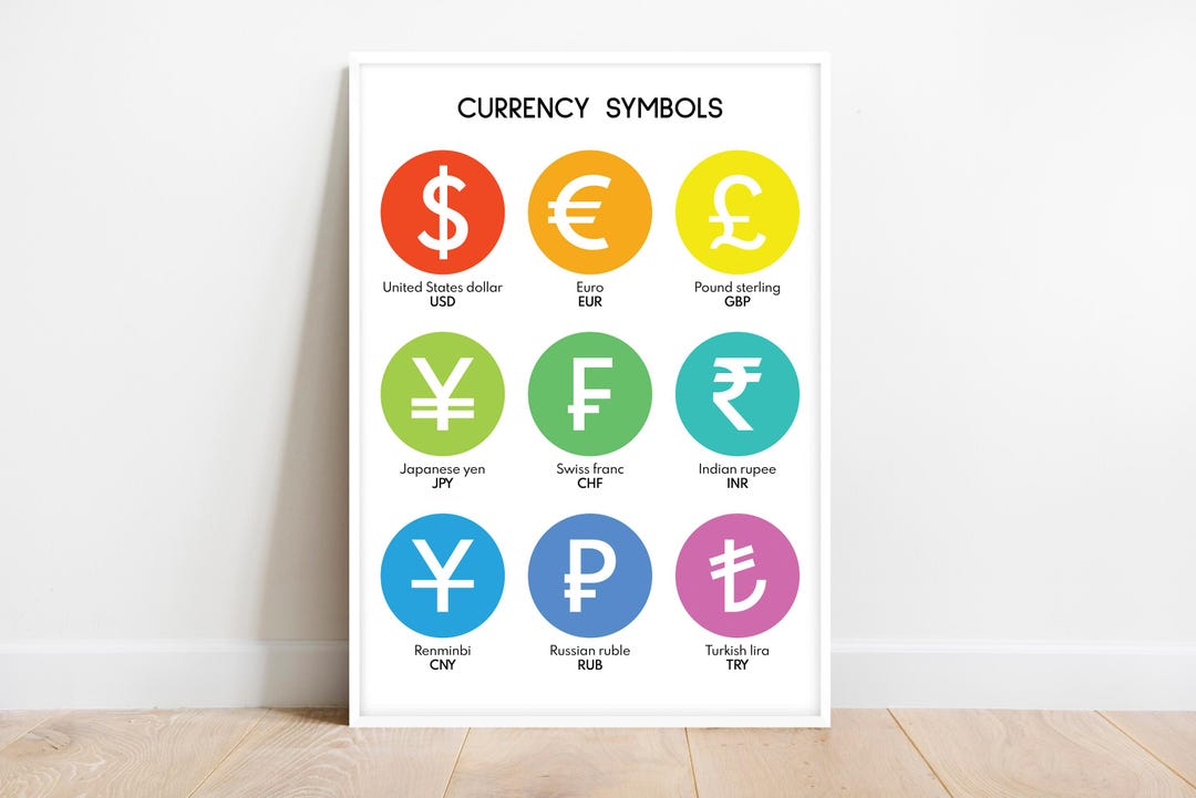What Are the CURRENCY SYMBOLS? Currency Symbols Poster, Educational ...