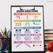 GIVING DIRECTIONS POSTER, Vocabulary Chart for Homeschool, English ...