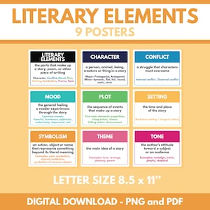 LITERARY ELEMENTS - Set of 9 Posters, English Language, English ...