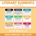 LITERARY ELEMENTS - Set of 9 Posters, English Language, English ...