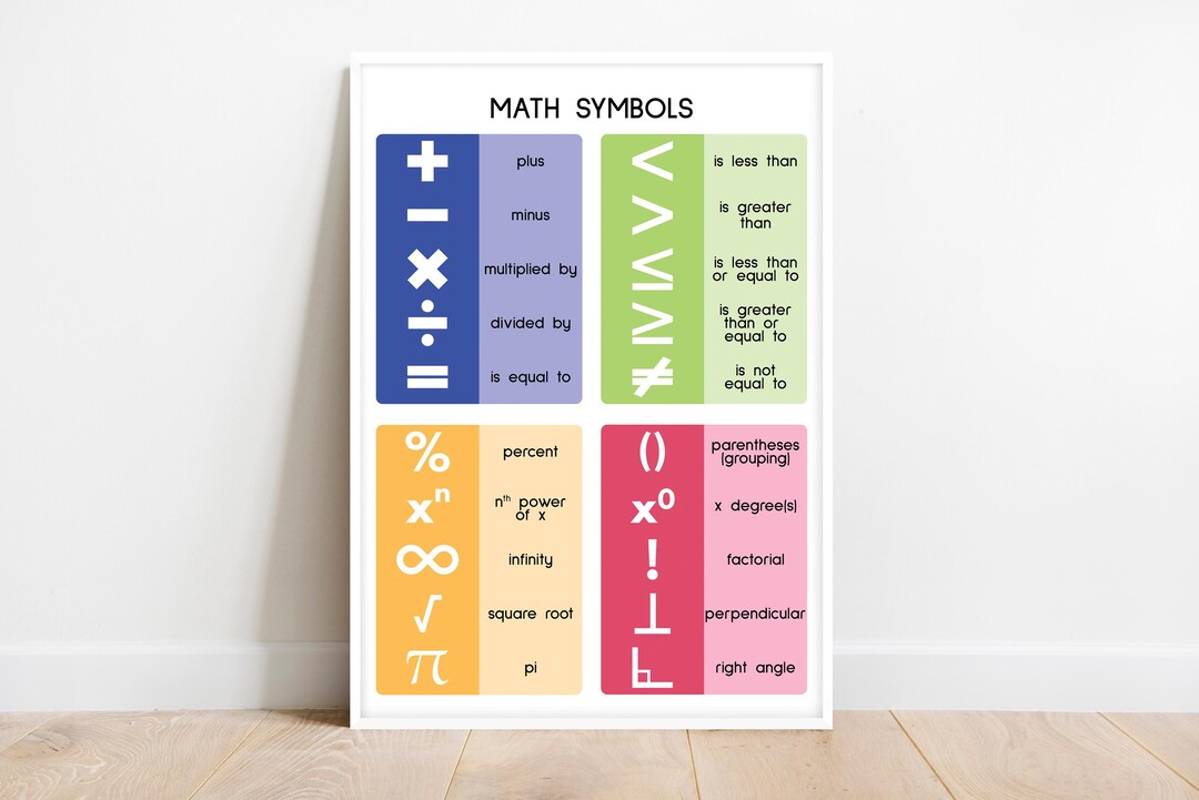 MATH SYMBOLS POSTER, Educational Poster, Numeracy Skills, Rainbow ...