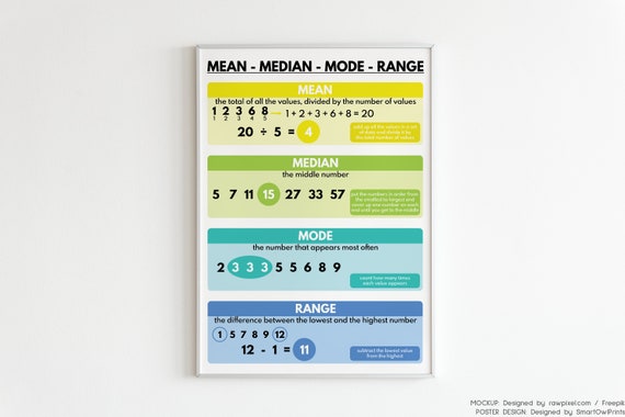 MEAN MEDIAN MODE Range Poster Educational Posters for Kids - Etsy