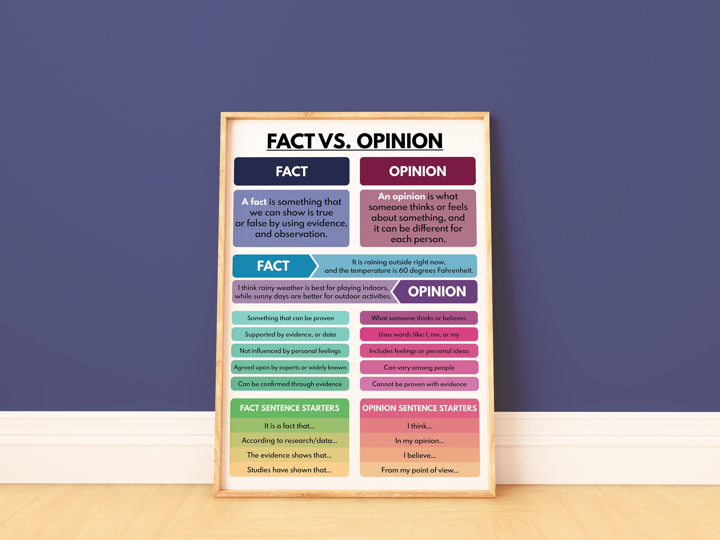 Fact Vs Opinion Poster: Classroom Educational Print (digital Download ...