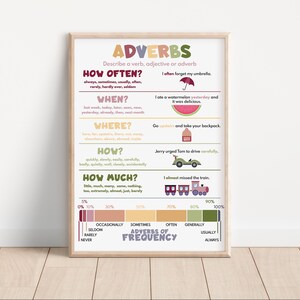 ADVERBS FOR KIDS, Types of Adverb, English Language Grammar Chart ...