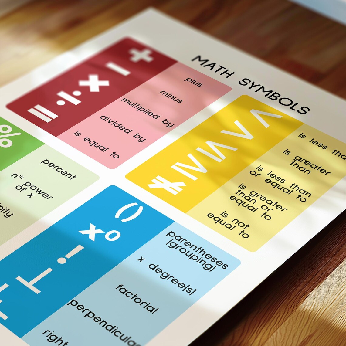 Rainbow MATH SYMBOLS POSTER, Educational Poster, Numeracy, Symbols ...