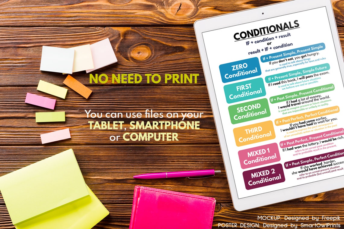 CONDITIONALS POSTER Grammar Chart for Homeschool Classroom - Etsy