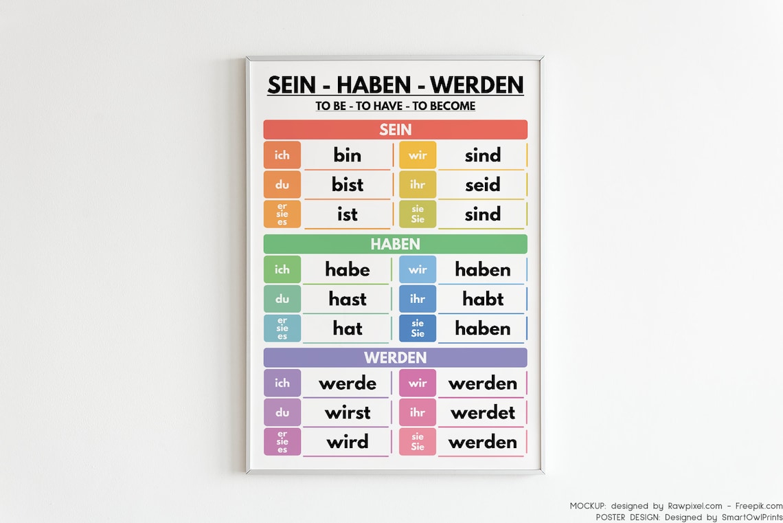 German Language, AUXILIARY VERBS POSTER, Sein Haben Werden, Conjugation ...