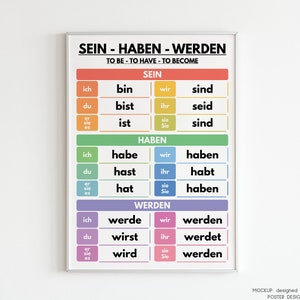 German Language, AUXILIARY VERBS POSTER, Sein Haben Werden, Conjugation ...