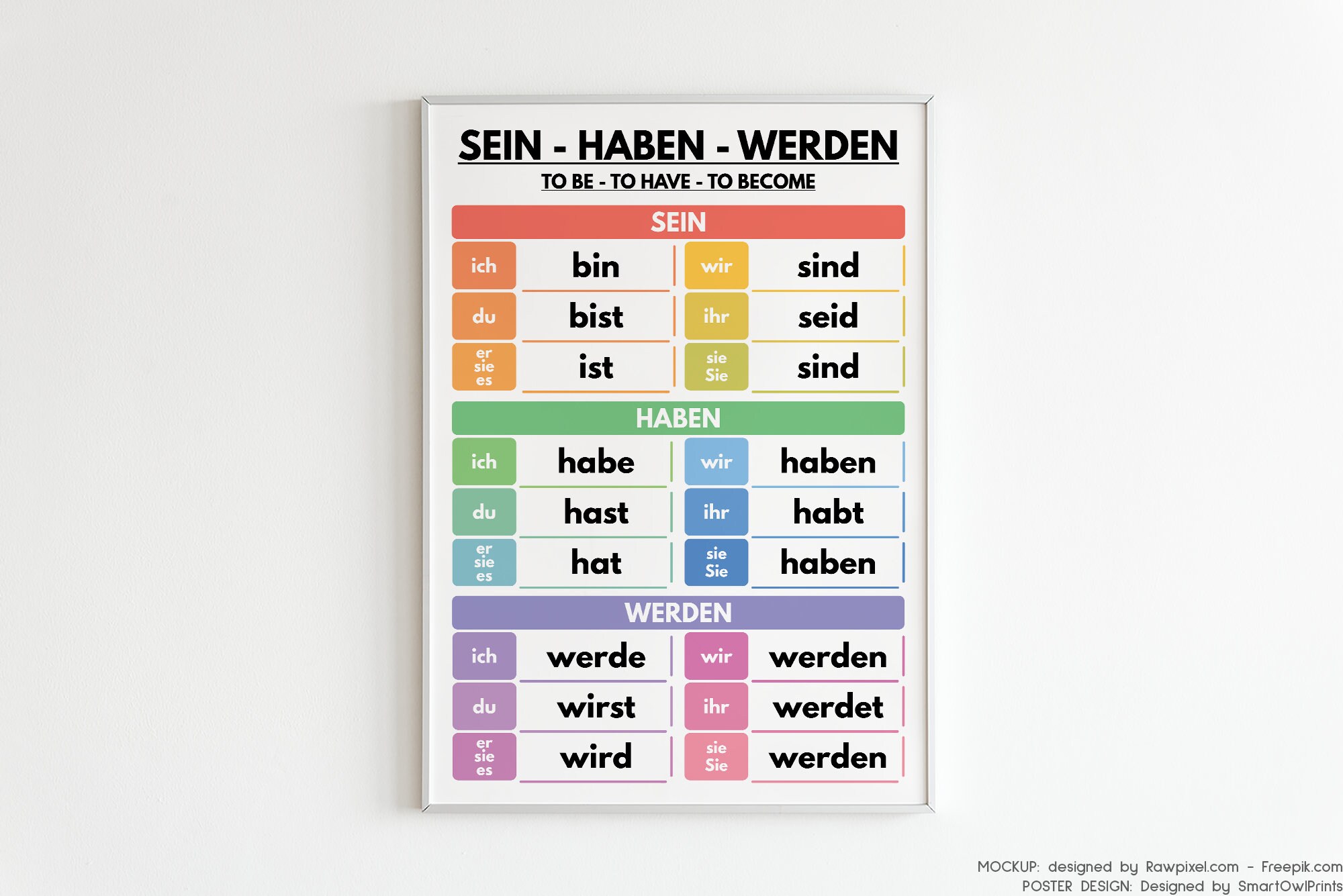 German Language, AUXILIARY VERBS POSTER, Sein Haben Werden, Conjugation ...