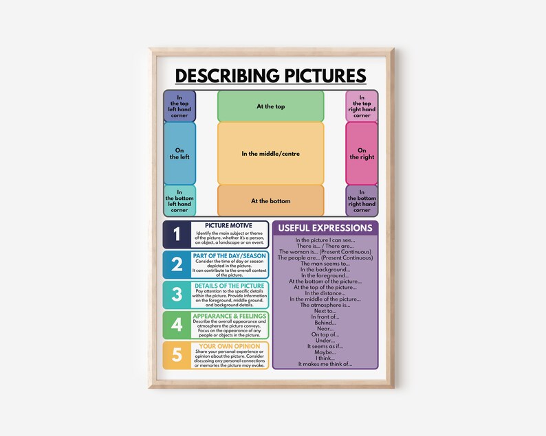 DESCRIBING PICTURES POSTER, How to Descrive a Picture or a Photo ...
