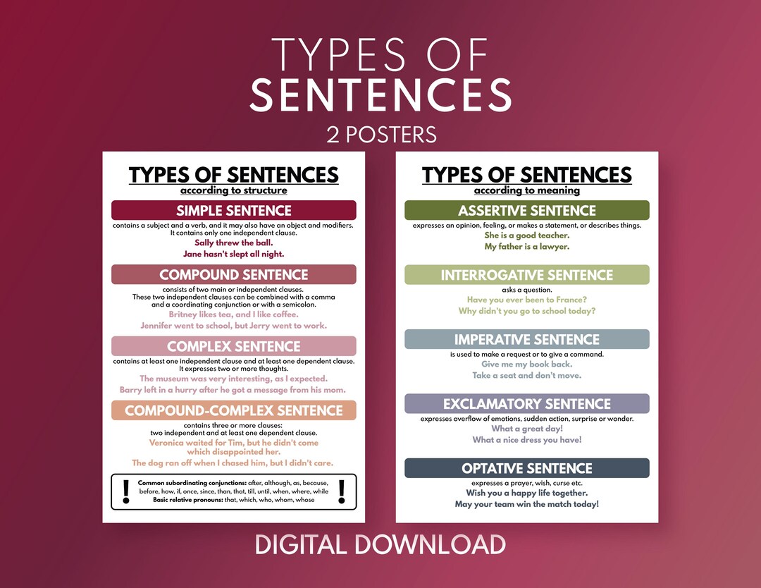 TYPES OF SENTENCES According to Structure and Meaning, Set of 2 Posters ...