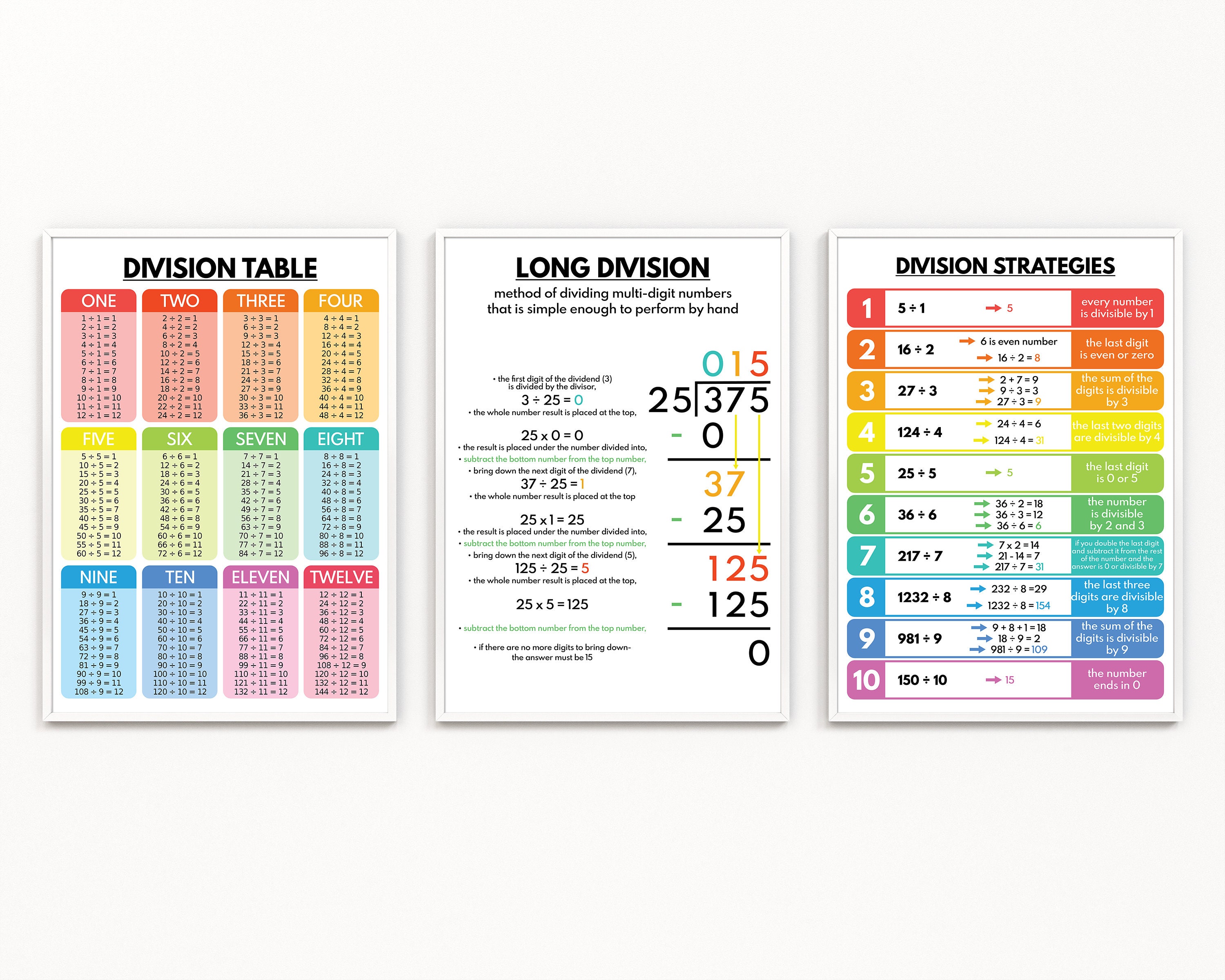 DIVISION Set of 3 Posters: Division Table Long Division - Etsy UK
