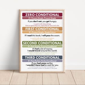Grammar Chart Poster - 0-3 CONDITIONALS for English Language Learners ...