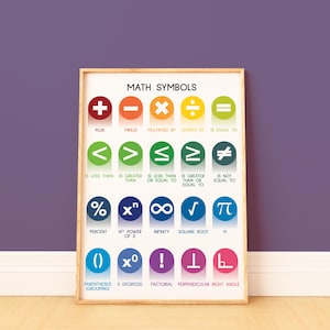 MATH SYMBOLS POSTER, Educational Poster, Numeracy, Symbols, Math ...