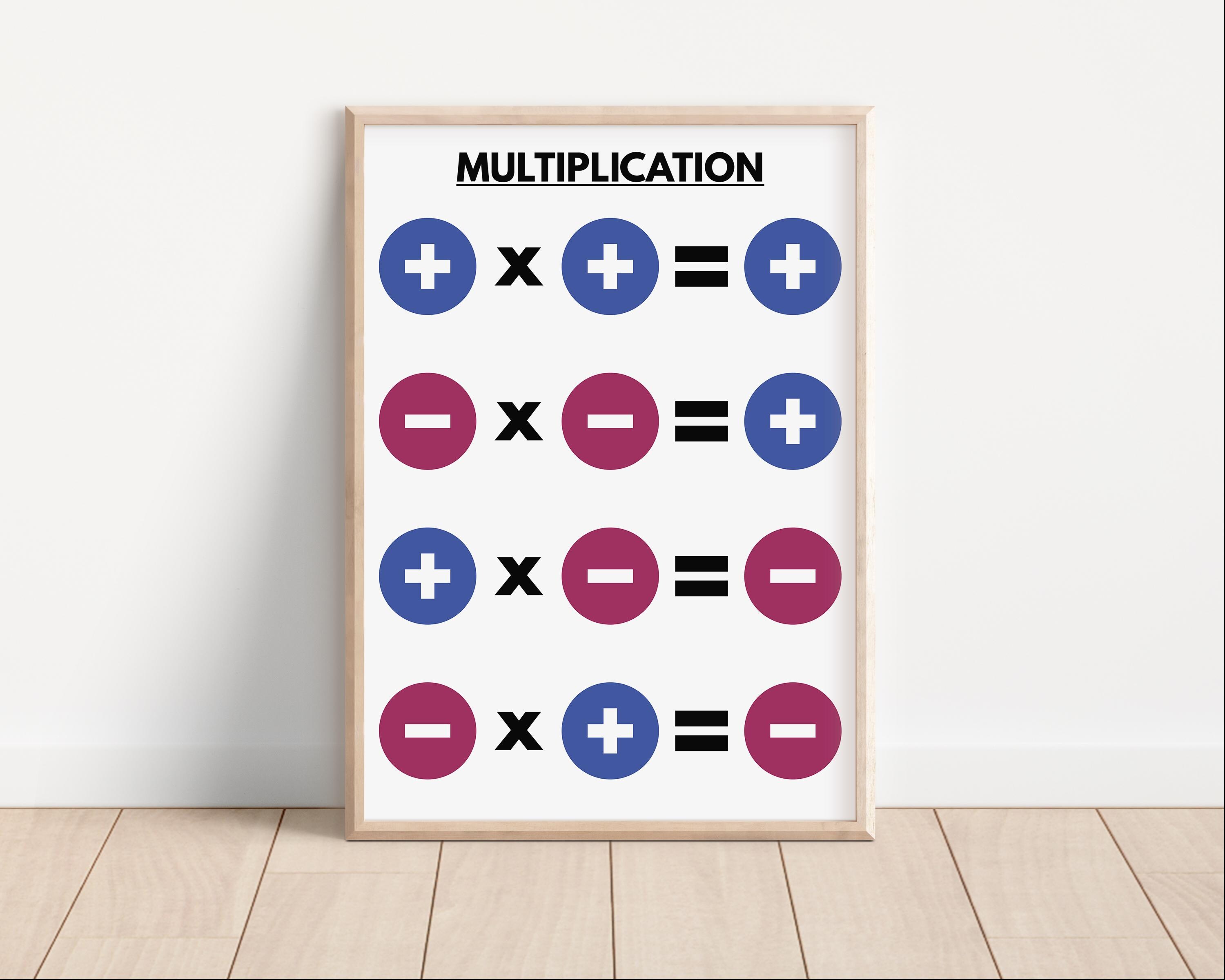 INTEGERS RULES POSTER - Set of 4 Posters, Math Classroom Decor, Algebra ...