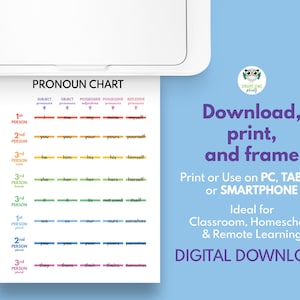 PRONOUN CHART POSTER, Learn English Language, Grammar Chart, Homeschool ...