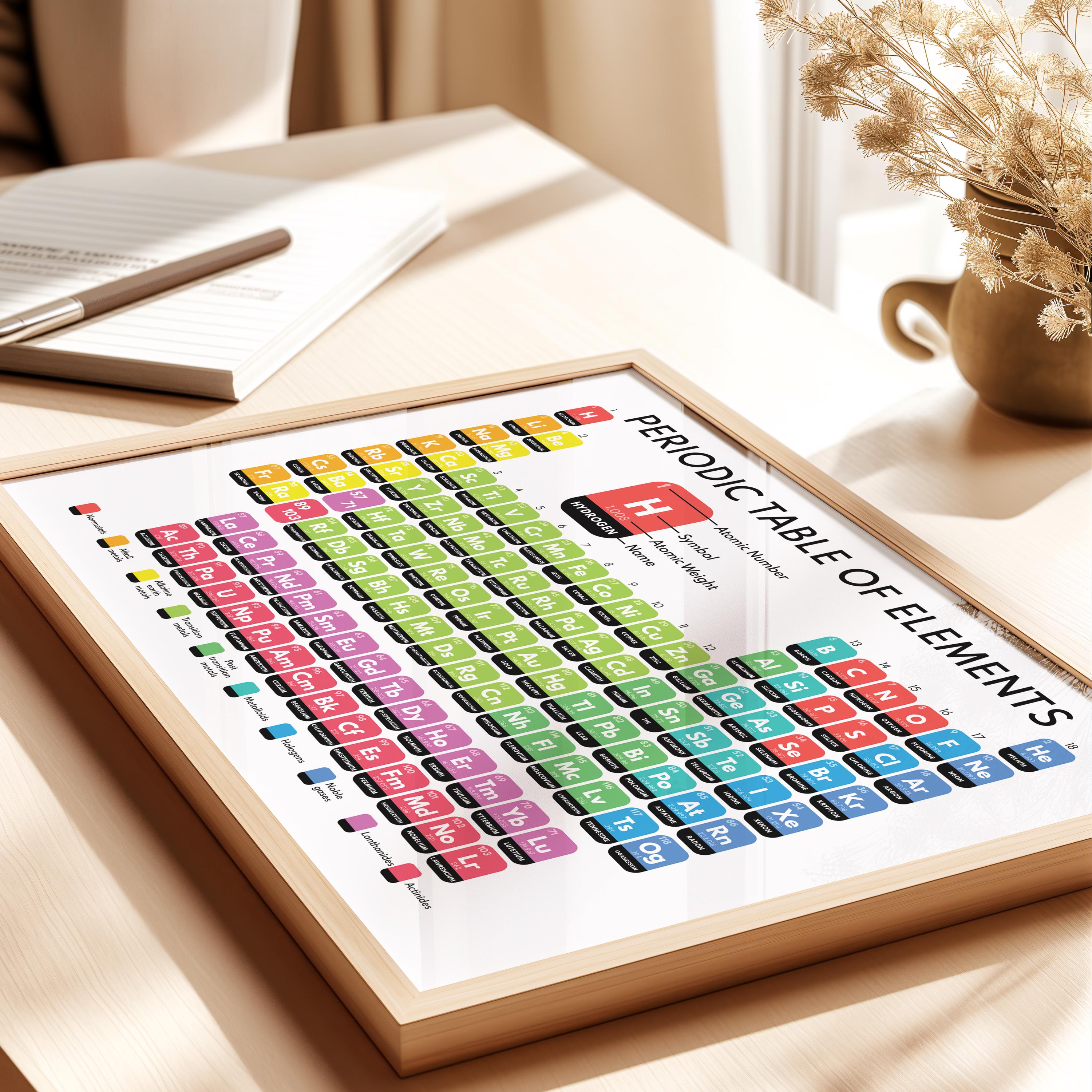 PERIODIC TABLE of ELEMENTS, Educational Poster, Science Poster ...