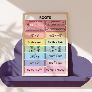 EXPONENT and ROOTS Set of 2 Posters, Math Rules, Printable Educational ...