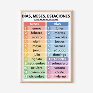 Spanish Language, LEARN SPANISH BASICS - Set of 9 Posters, Grammar ...