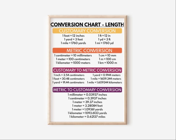 Yards To Feet Printable Conversion Chart For Length Height Feet To