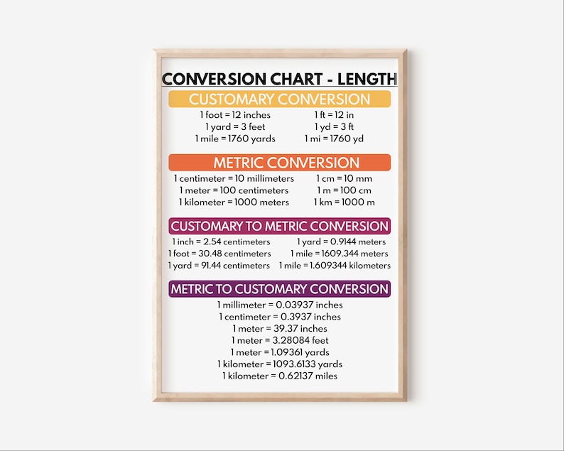 LENGTH CONVERSION CHART, Educational Posters, Math Visual Aids ...