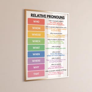 RELATIVE PRONOUNS POSTER, Who or Whom? Parts of Speech, Grammar Chart ...