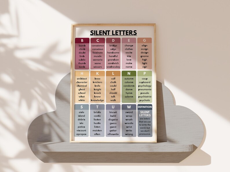 SILENT LETTERS POSTER, Vocabulary, English Pronunciation, Grammar ...